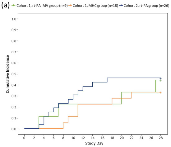 Nebulized Recombinant Tissue Plasminogen Activator (rt-PA) for Acute ...