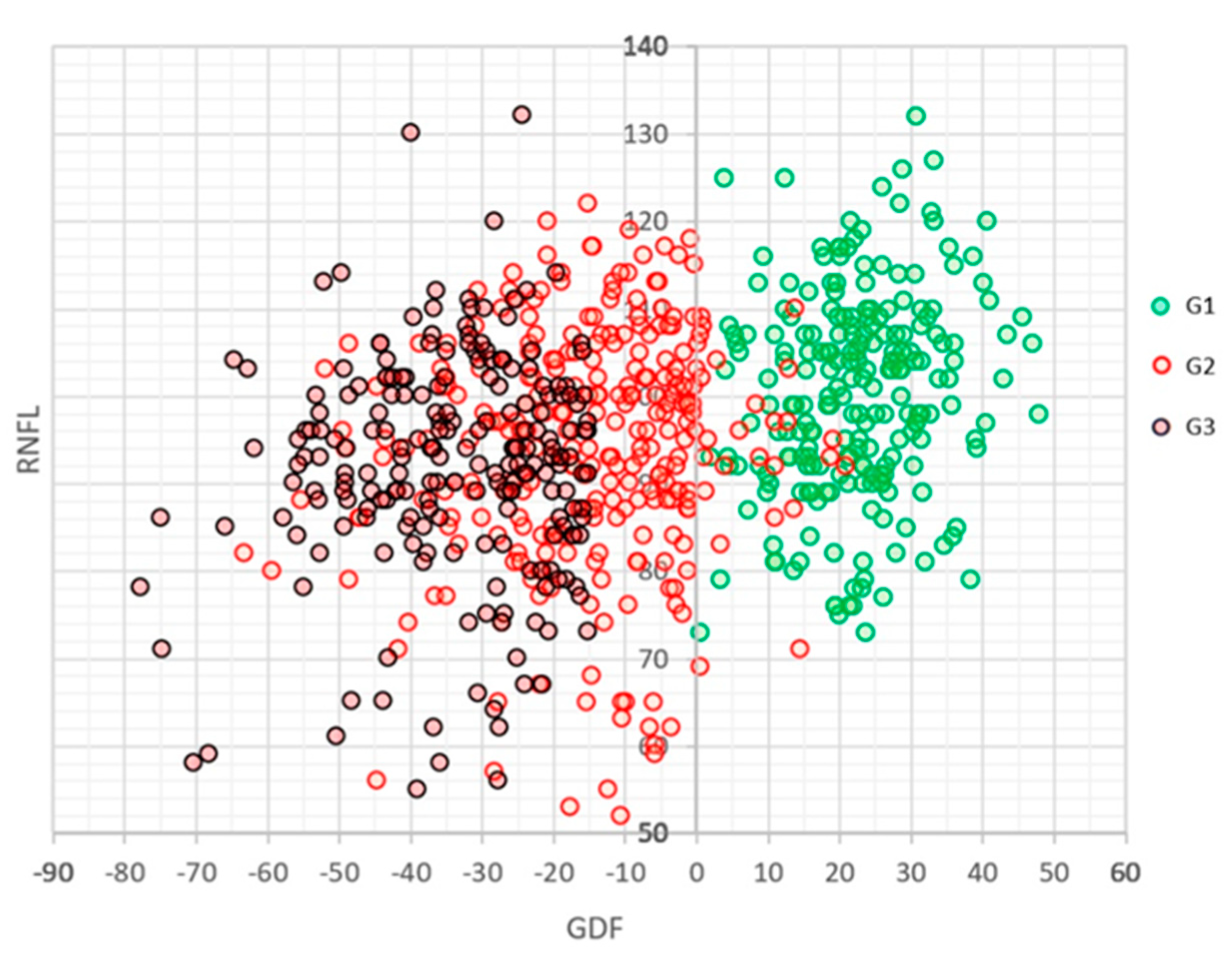 JCM | Free Full-Text | Identification of Glaucoma in Diabetics Using ...