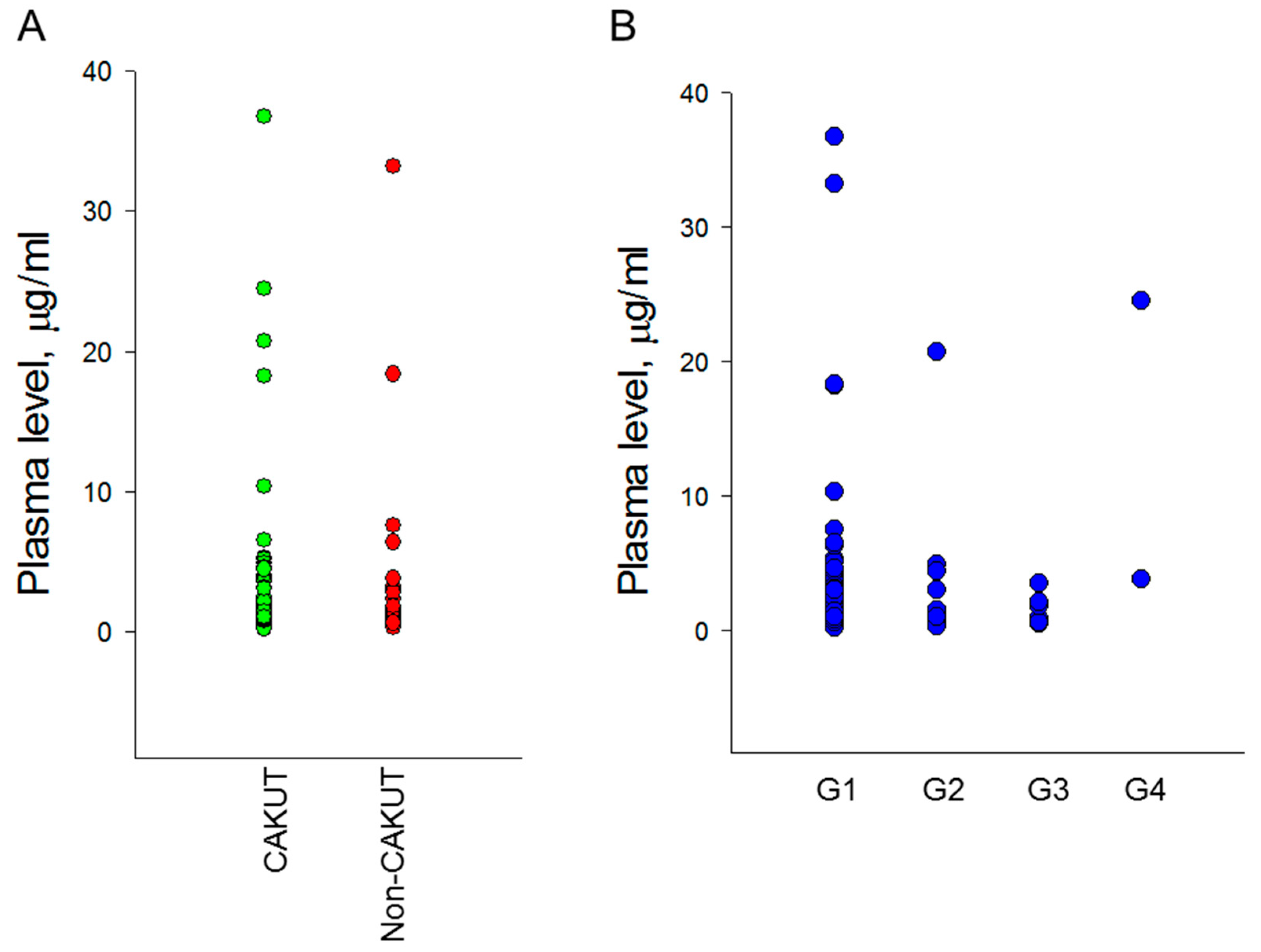 Pregnancy Zone Protein as an Emerging Biomarker for Cardiovascular Risk ...