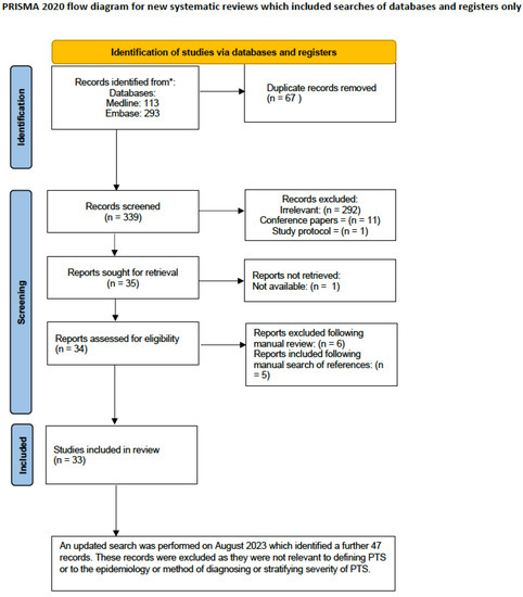 Epidemiology and Diagnosis of Post-Thrombotic Syndrome: Qualitative Synthesis with a Systematic ...