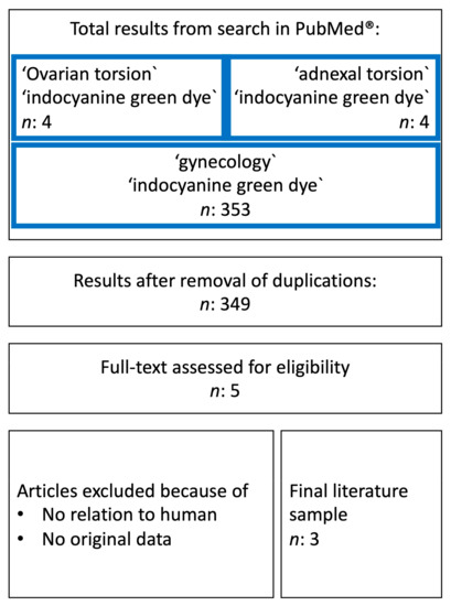 Intraoperative Utilization of Indocyanine Green (ICG) Dye for the ...