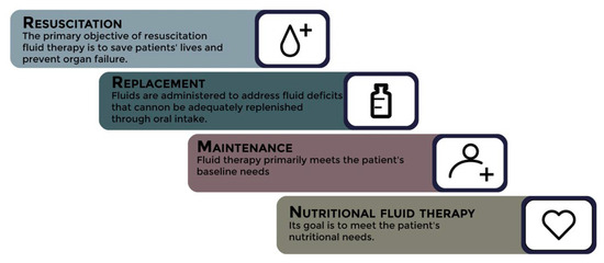 Role of Crystalloids in the Perioperative Setting: From Basics to ...