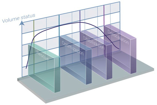 Role of Crystalloids in the Perioperative Setting: From Basics to ...