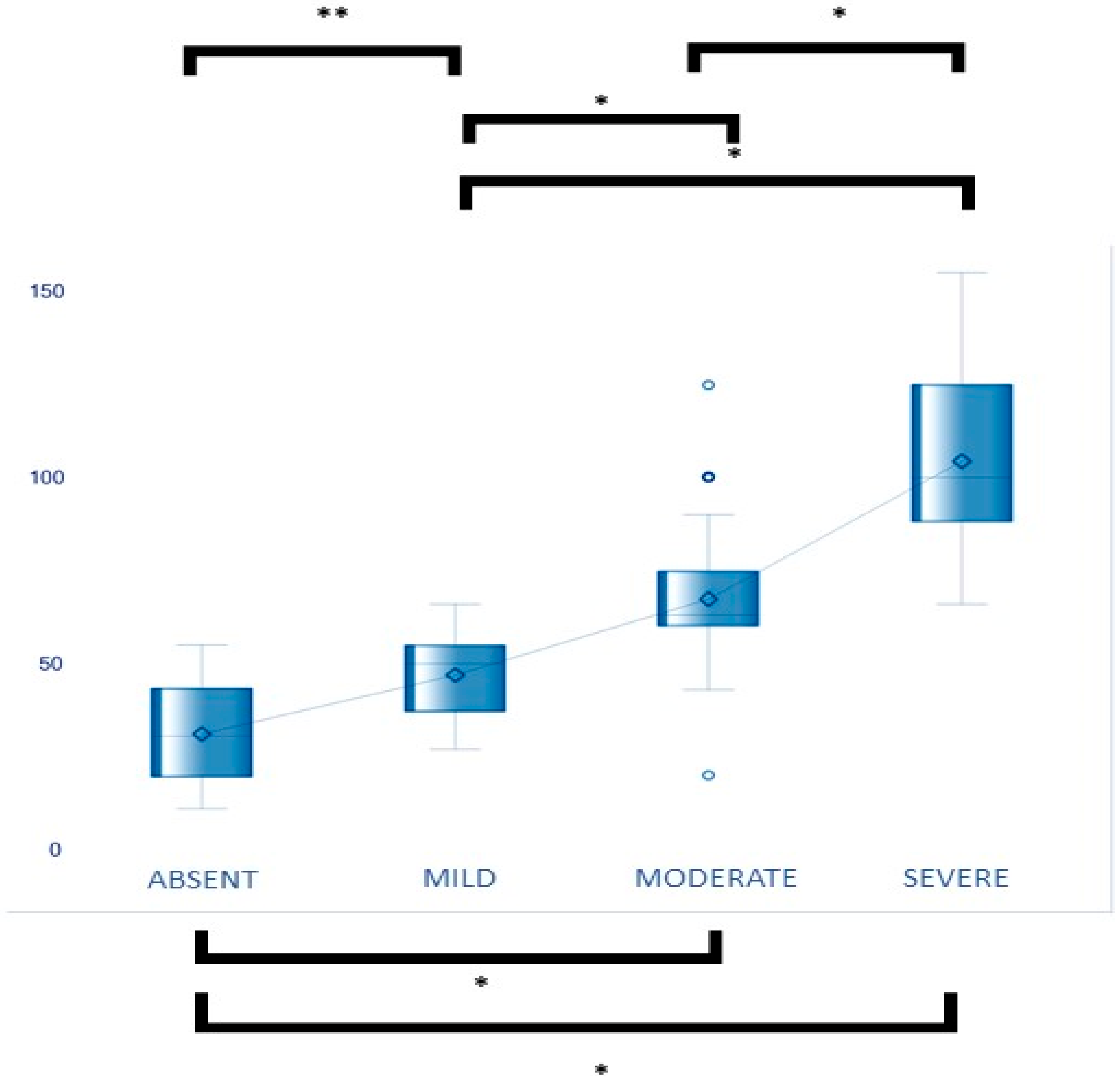 Magnetic Resonance Volumetric Quantification of Vestibular ...