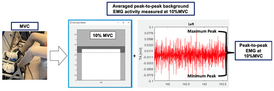 JCM | Free Full-Text | Systematic Evaluation of the Effects of ...