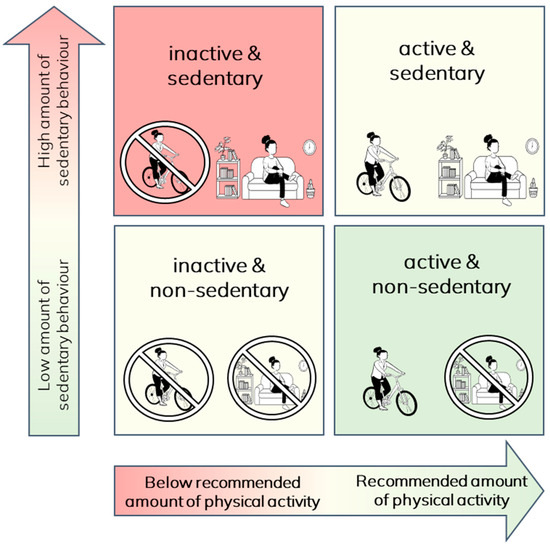 Key Considerations When Addressing Physical Inactivity and Sedentary Behaviour in People with Asthma