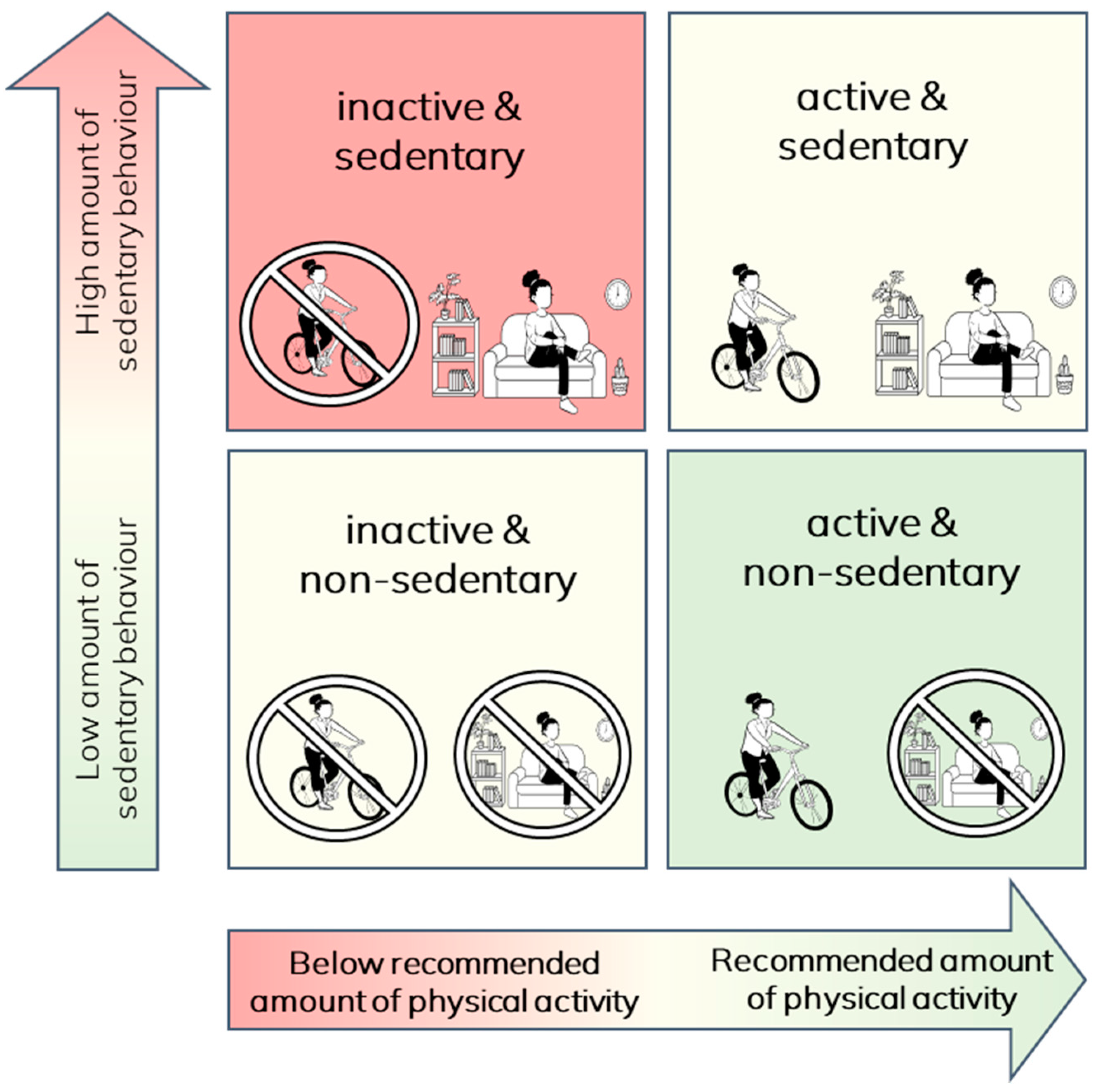 Jcm Free Full Text Key Considerations When Addressing Physical