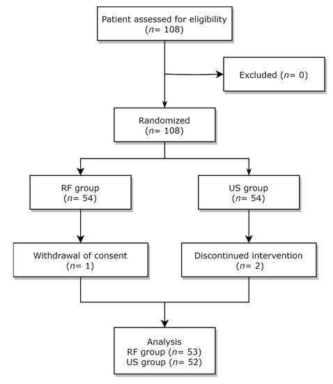 JCM | Free Full-Text | Efficacy of Transcutaneous 4.4 MHz ...
