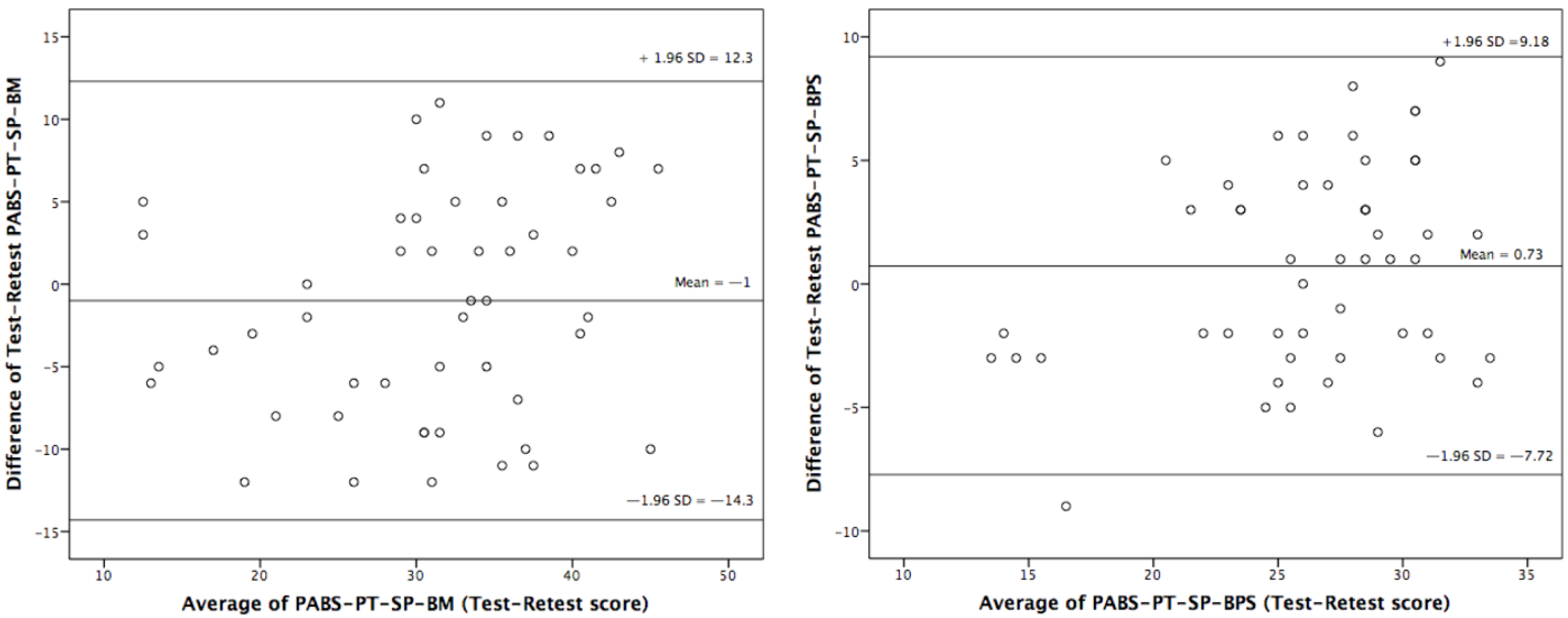 Jcm Free Full Text Transcultural Adaptation And Psychometric