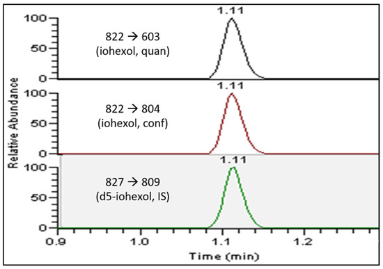 Accuracy-Based Glomerular Filtration Rate Assessment by Plasma Iohexol ...