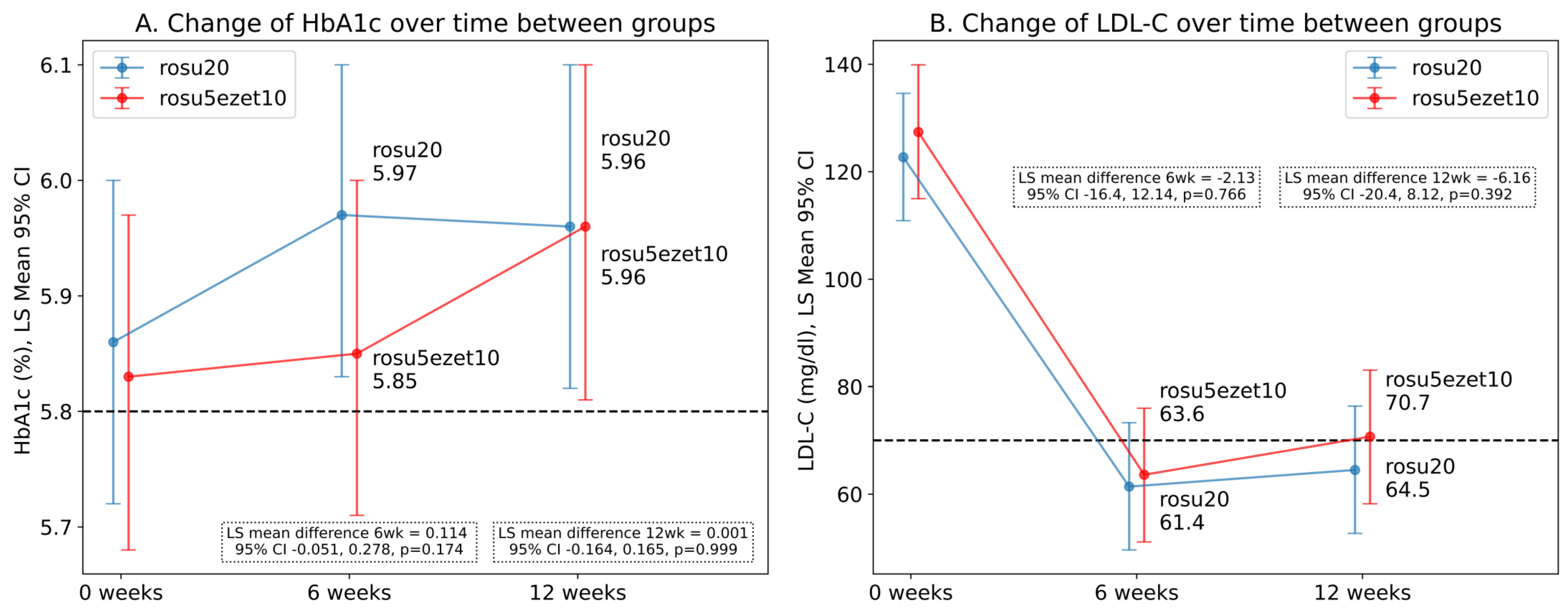 JCM | Free Full-Text | Effect of High-Intensity Rosuvastatin vs ...