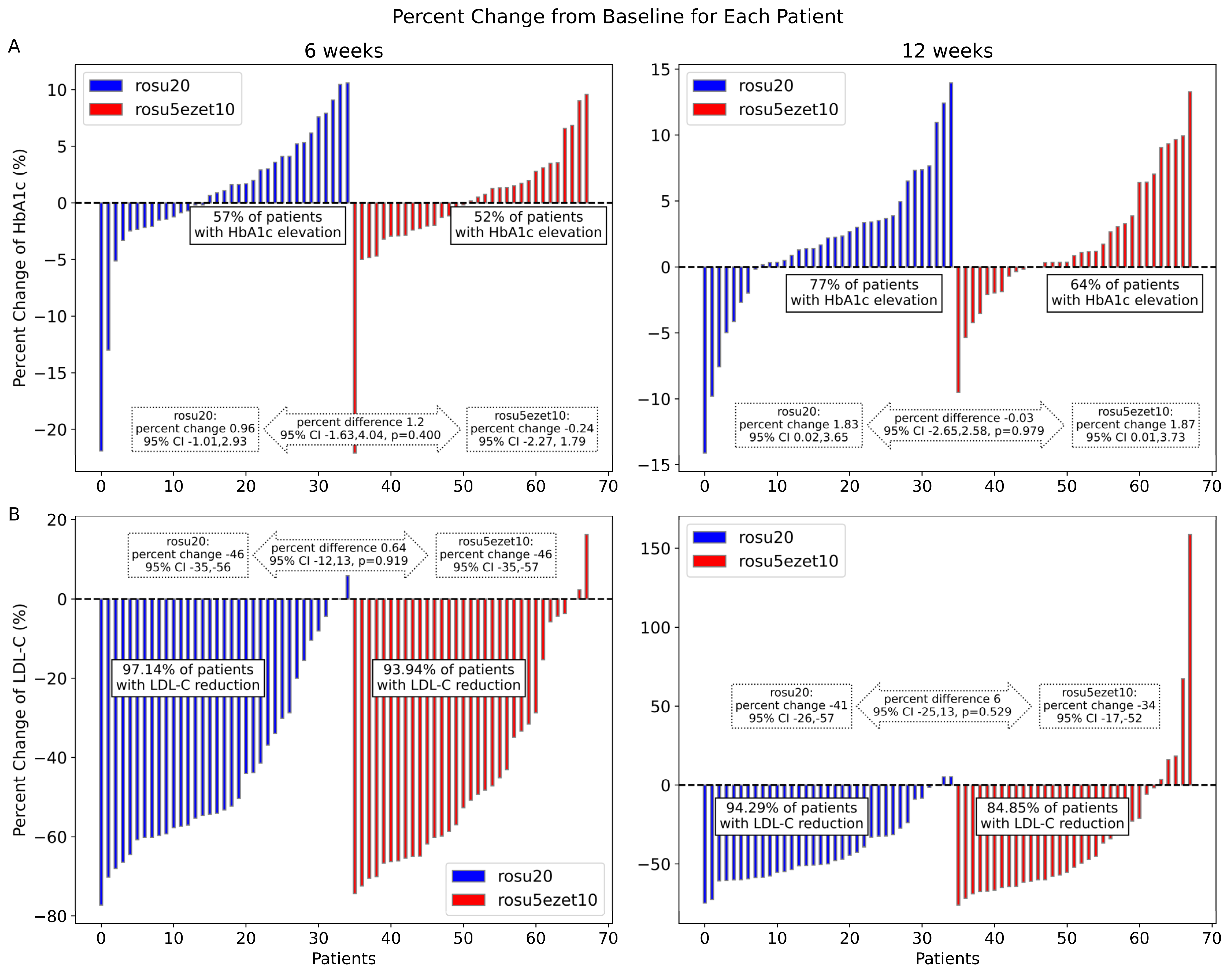 JCM | Free Full-Text | Effect of High-Intensity Rosuvastatin vs. Combination of Low-Intensity ...