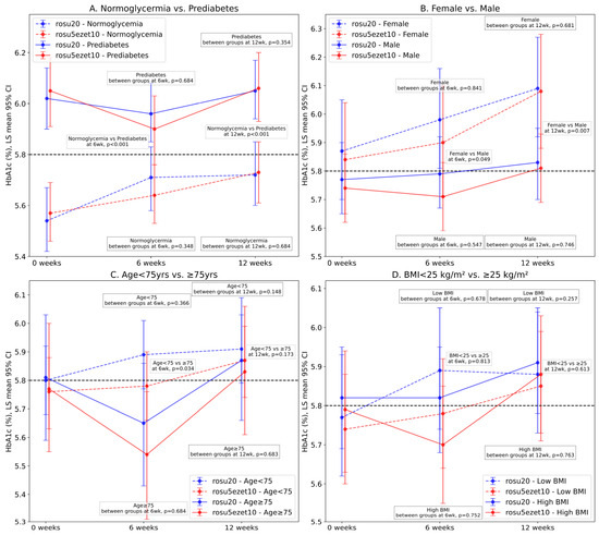 JCM | Free Full-Text | Effect of High-Intensity Rosuvastatin vs ...