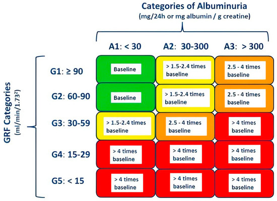 Heart Failure in Patients with Chronic Kidney Disease