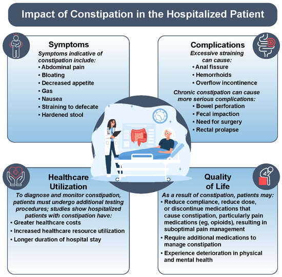 Management of Constipation in Hospitalized Patients