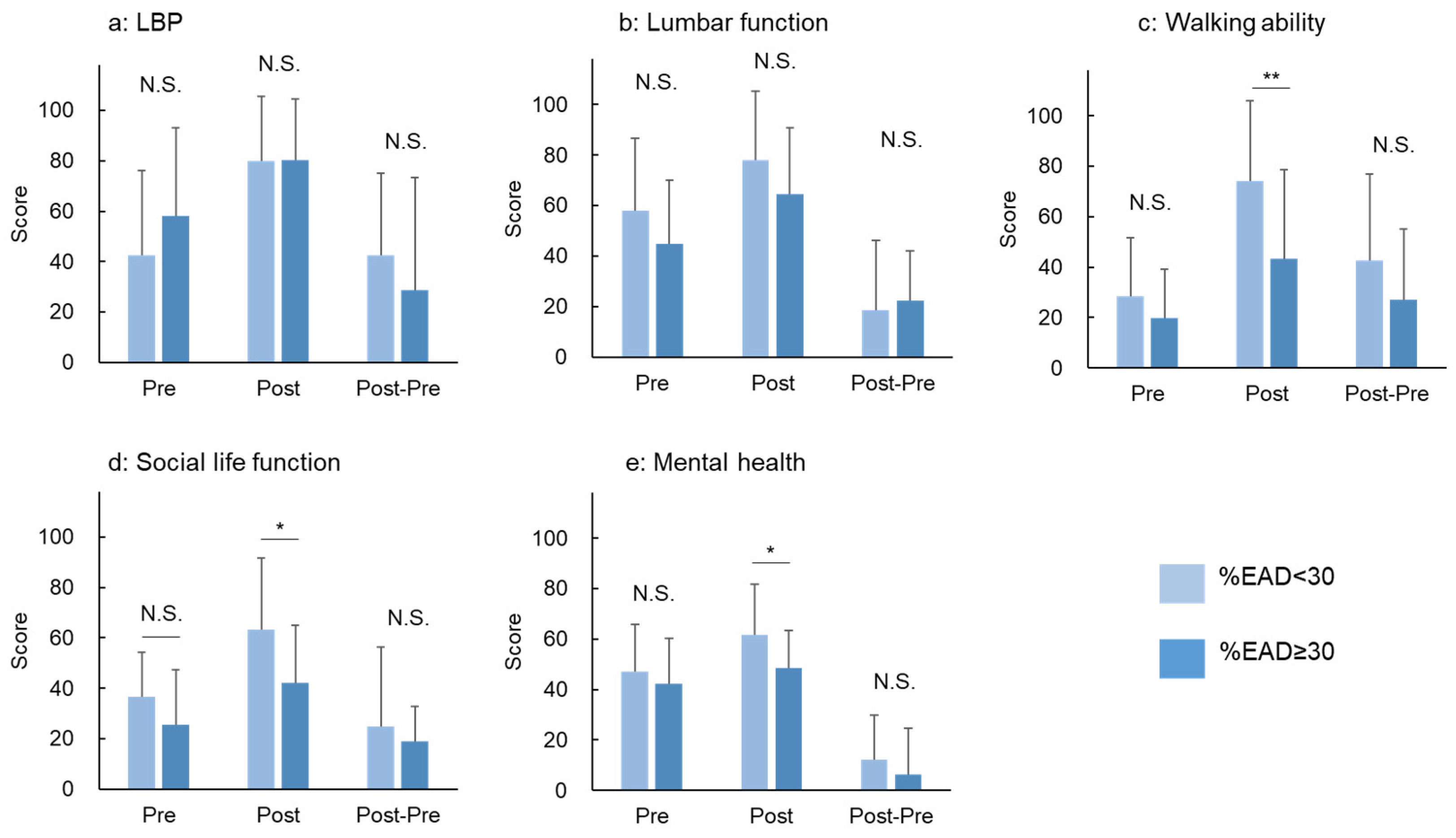 Quantitative Analysis of Lumbar Disc Bulging in Patients with Lumbar ...