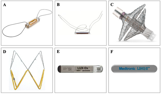 JCM | Free Full-Text | Heart Failure Remote Monitoring: A Review and ...