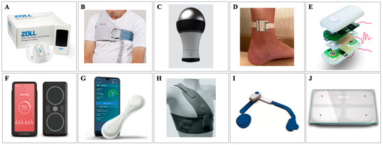 JCM | Free Full-Text | Heart Failure Remote Monitoring: A Review and ...