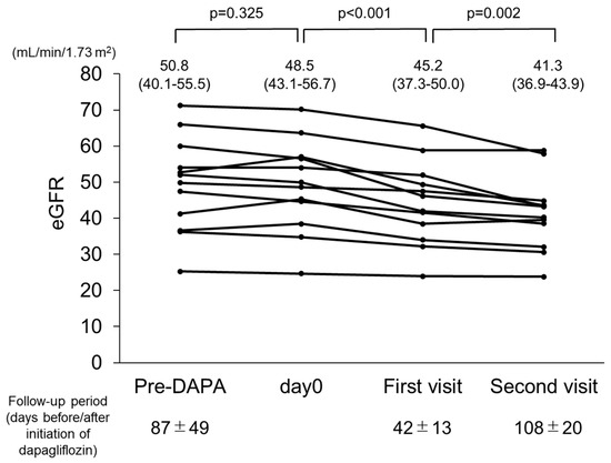 Short-Term Dapagliflozin Administration in Autosomal Dominant ...