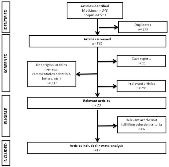 JCM | Free Full-Text | Epicardial Adipose Tissue and Atrial Fibrillation Recurrence following ...