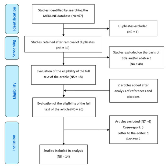 JCM | Free Full-Text | Coronary Artery Disease: A Key Issue in Type 2 ...