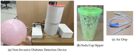 DiabeticSense: A Non-Invasive, Multi-Sensor, IoT-Based Pre-Diagnostic ...