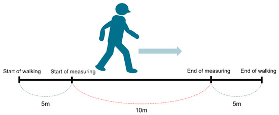 Minimal Clinically Important Differences in Gait and Balance Ability in ...