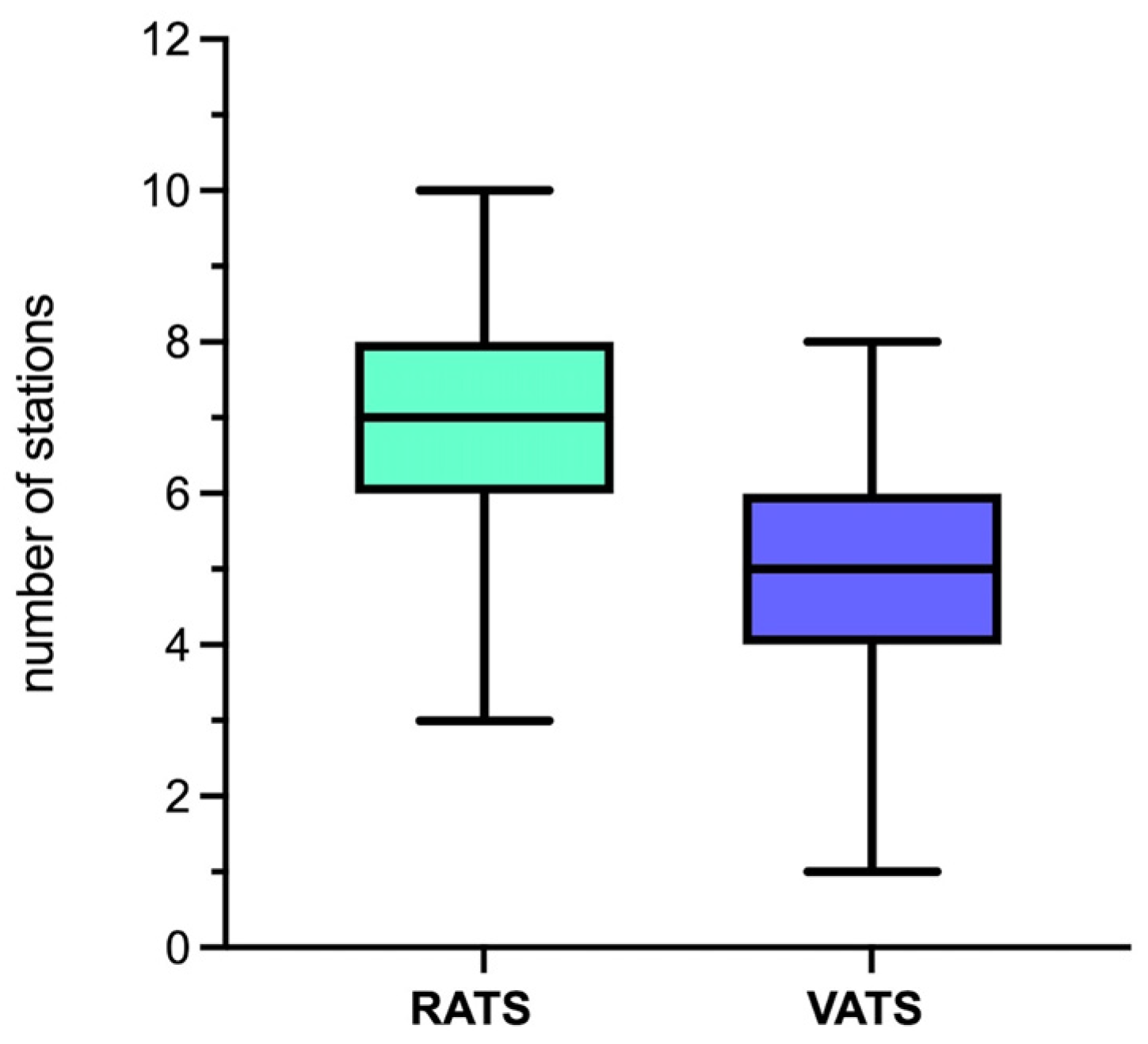 JCM | Free Full-Text | Long-Term Oncologic Outcomes in Robot-Assisted ...