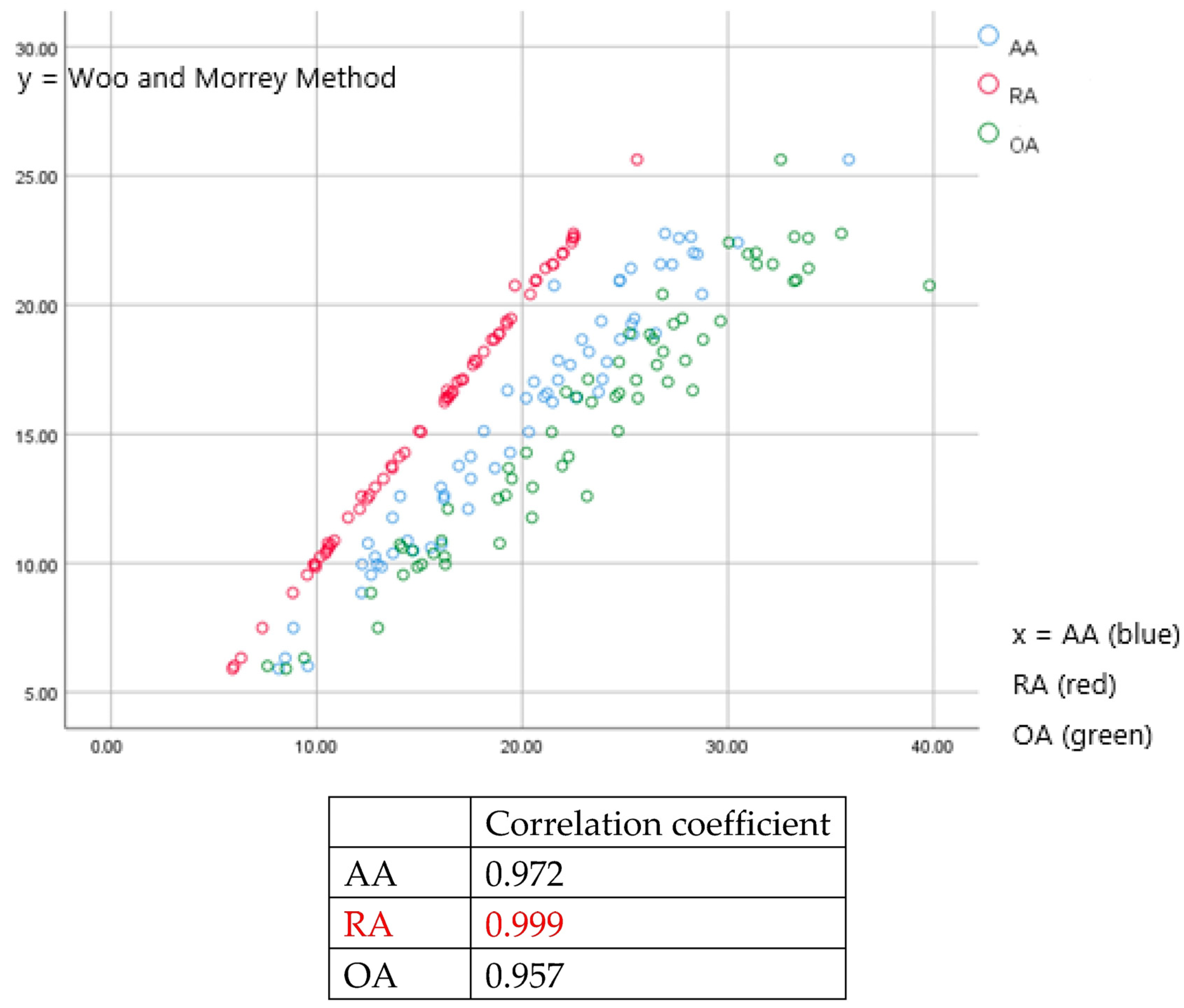 Could We Expect Postoperative Cup Anteversion after Total Hip ...