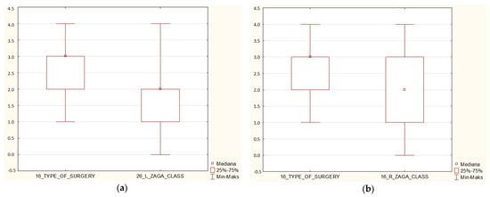 The Zygomatic Anatomy-Guided Approach, Zygomatic Orbital Floor ...