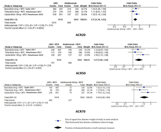 Janus Kinase Inhibitors in Rheumatoid Arthritis: An Update on the ...