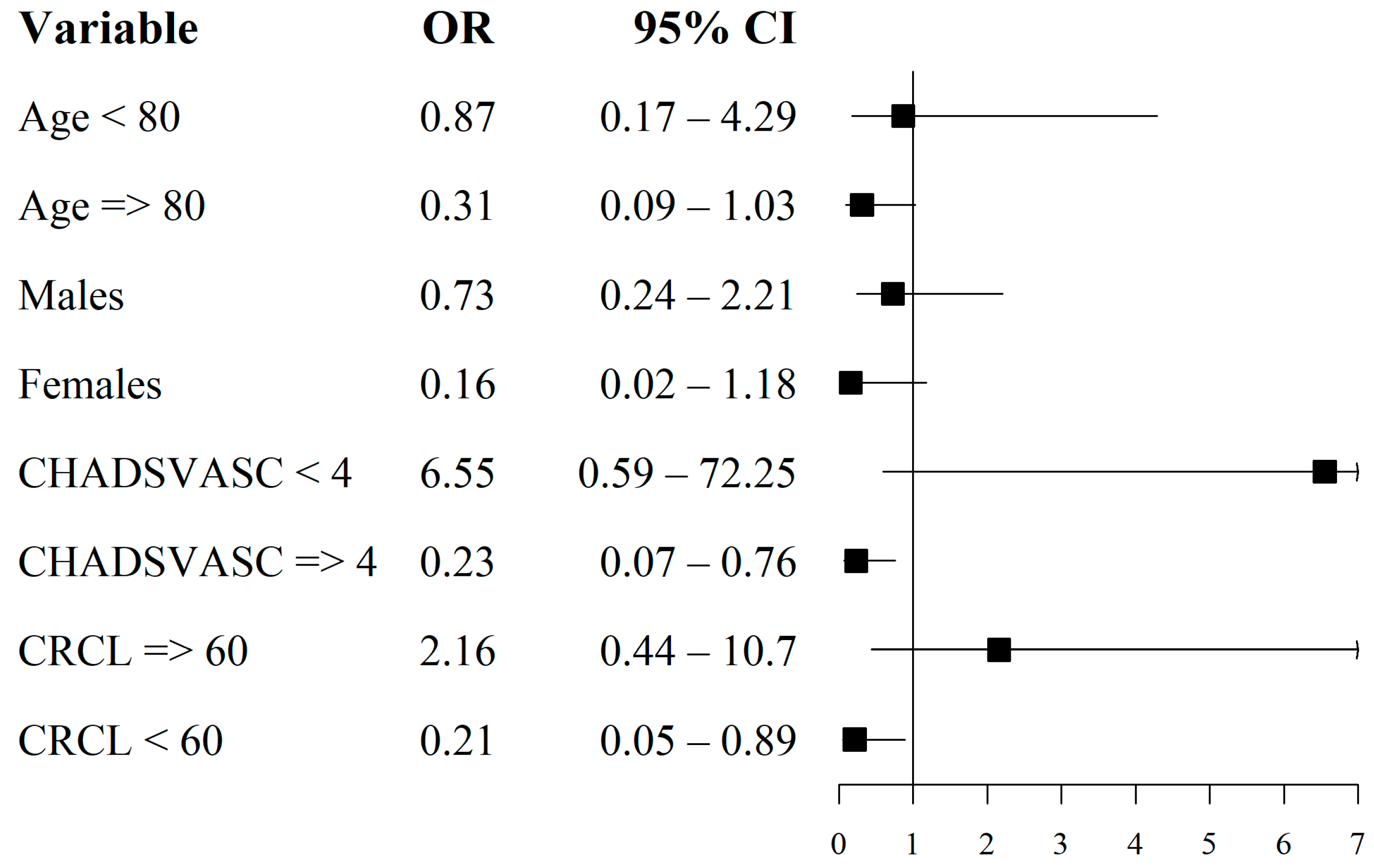 Left Atrial Appendage Occlusion versus Novel Oral Anticoagulation for Stroke Prevention in ...