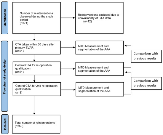 Beyond Diameter: Enhancing Abdominal Aortic Aneurysm Surveillance with ...