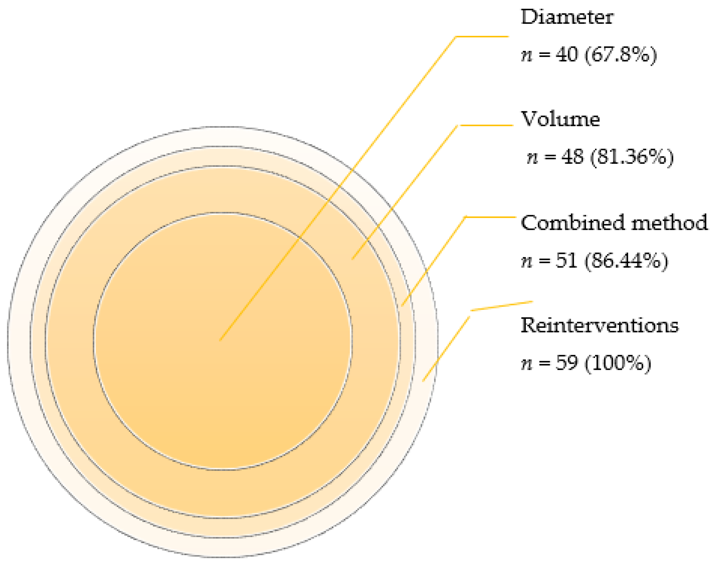 Beyond Diameter: Enhancing Abdominal Aortic Aneurysm Surveillance with ...