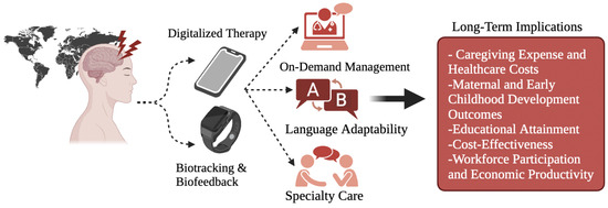 JCM | Free Full-Text | Mental Health for All: The Case for Investing in ...