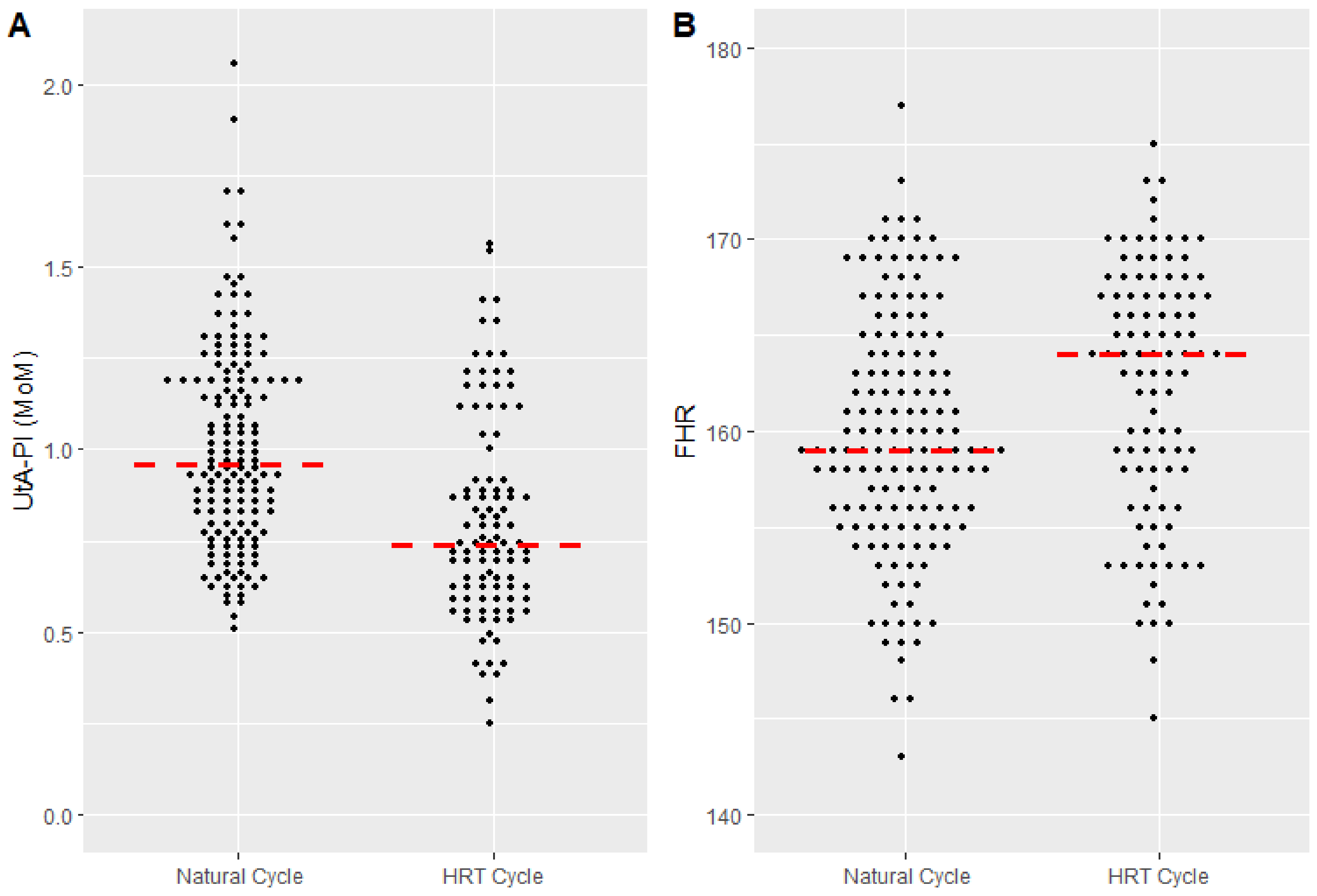 Impact of Endometrial Preparation on the Maternal and Fetal ...