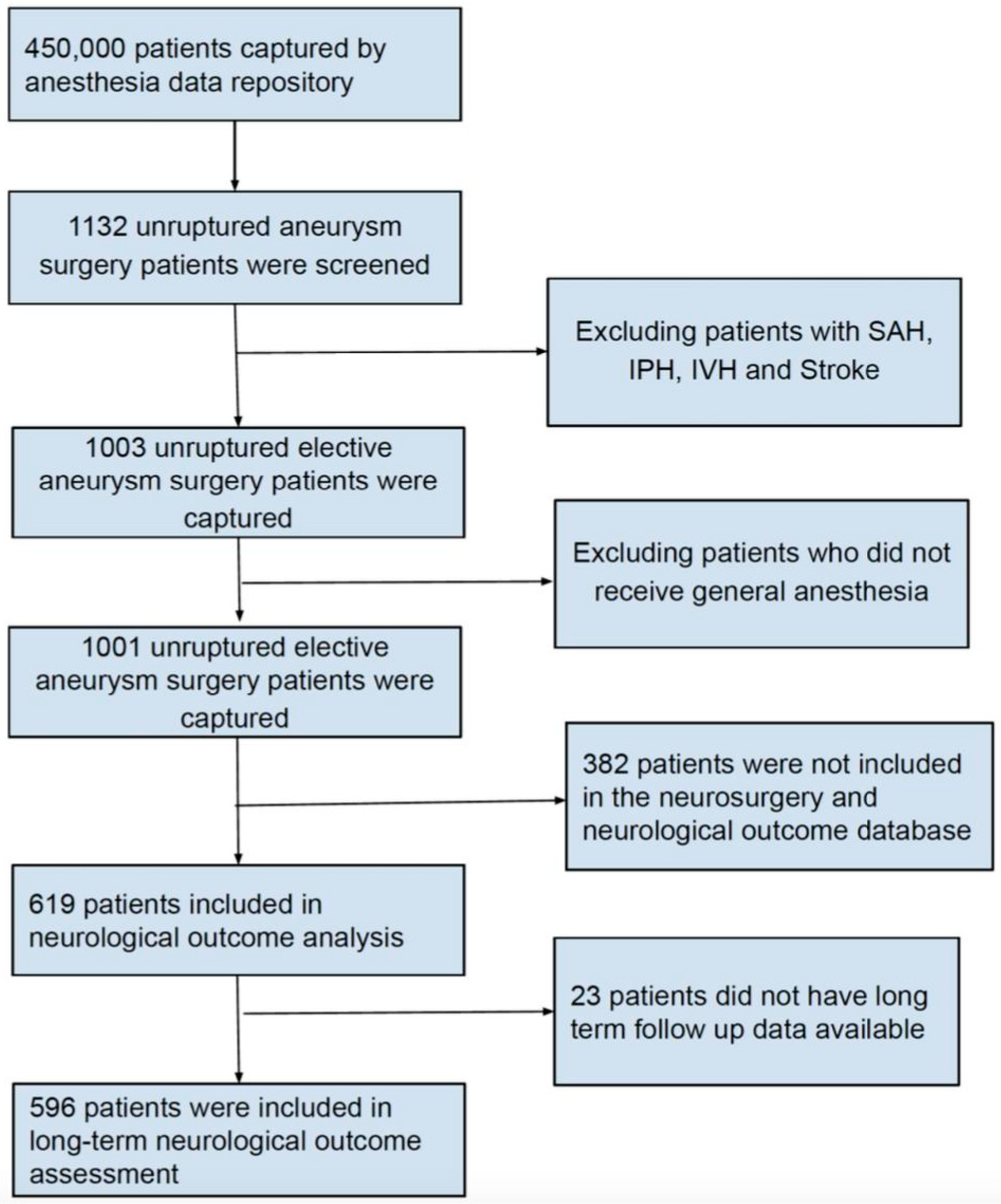 Propofol-Based Anesthesia Maintenance and/or Volatile Anesthetics ...