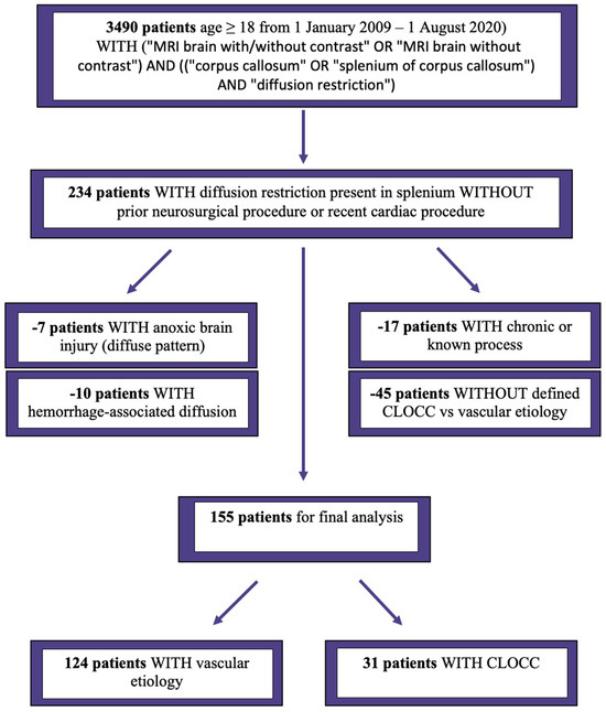 Diffusion Restriction in the Splenium: A Comparative Study of Cytotoxic ...