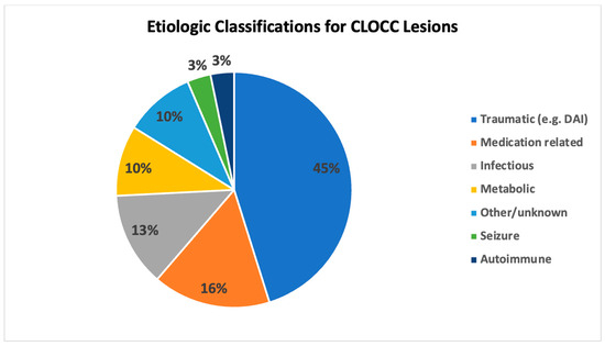 Diffusion Restriction in the Splenium: A Comparative Study of Cytotoxic ...