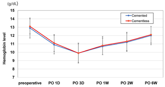 Postoperative Hemodynamics of Total Knee Arthroplasty Unaffected by ...