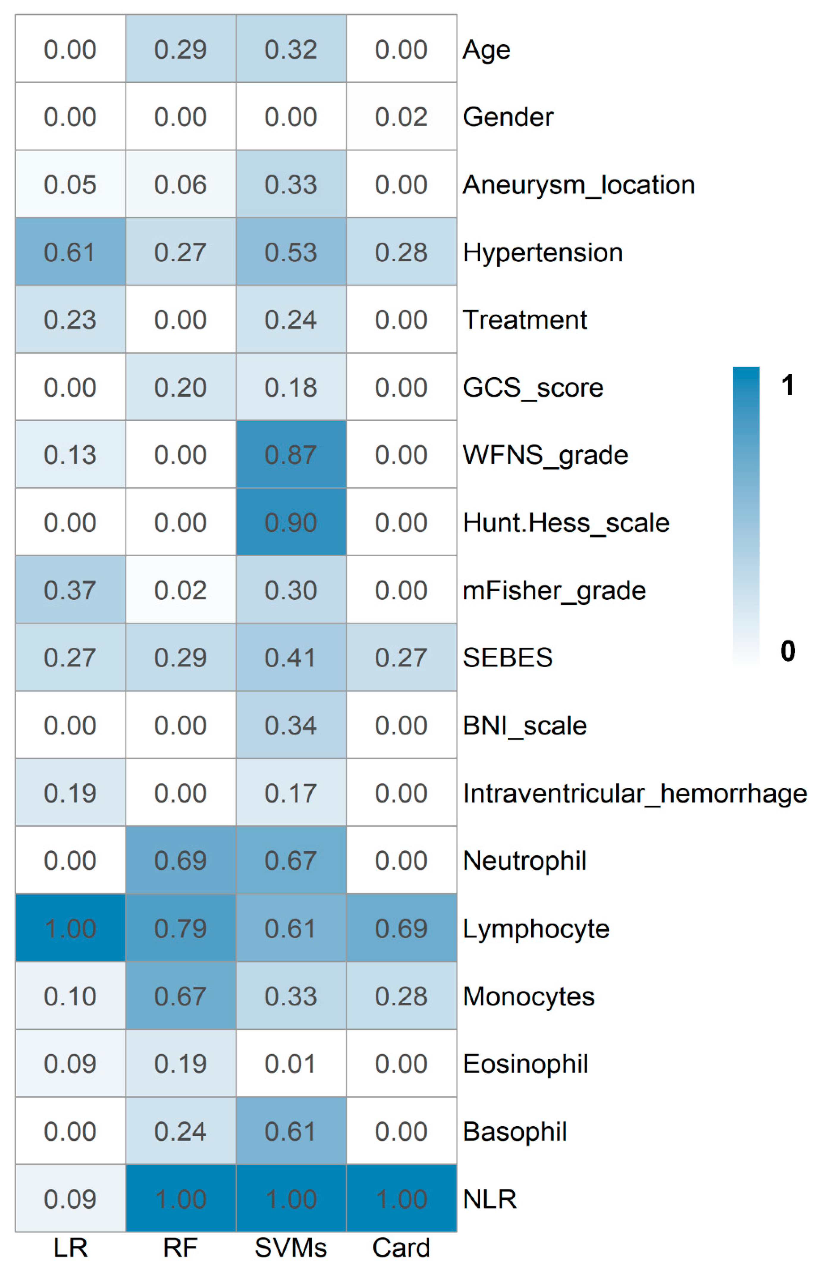 JCM | Free Full-Text | Predicting the Outcome of Patients with Aneurysmal Subarachnoid ...