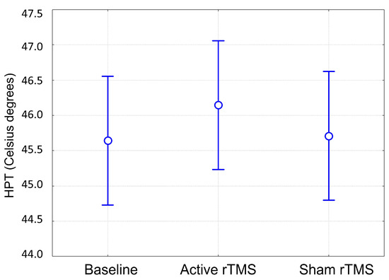 Repetitive Transcranial Magnetic Stimulation of the Human Motor Cortex ...
