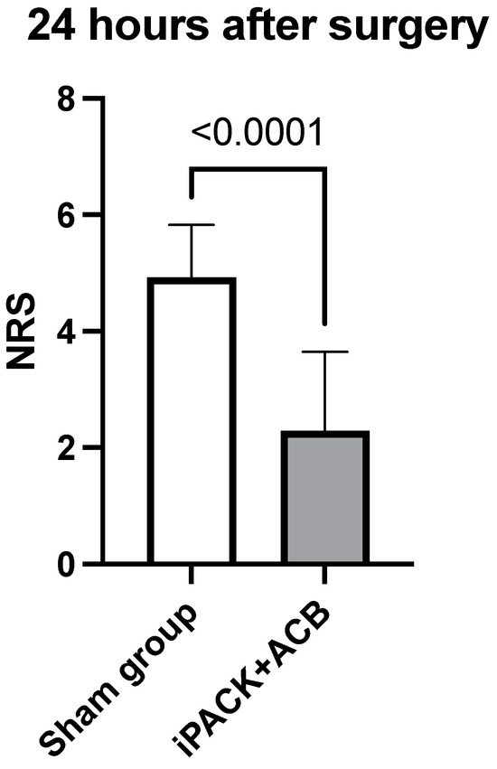 JCM | Free Full-Text | Pain Management, Functional Recovery, and Stress ...