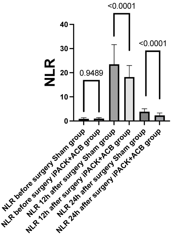 JCM | Free Full-Text | Pain Management, Functional Recovery, and Stress ...