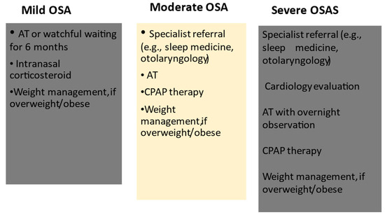 The First-Line Approach in Children with Obstructive Sleep Apnea ...