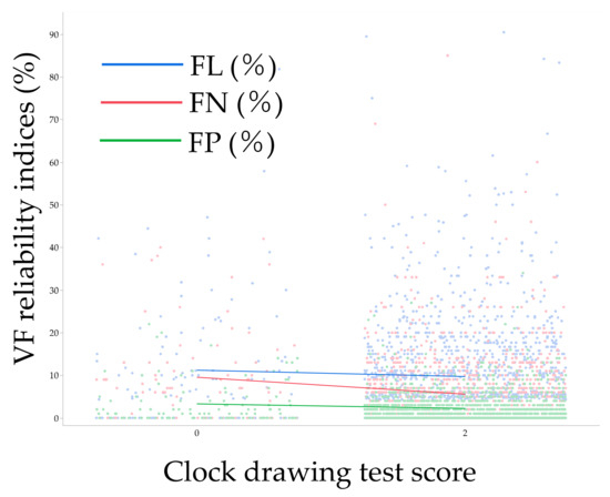 JCM | Free Full-Text | Roles of Cognitive Function on Visual Field ...