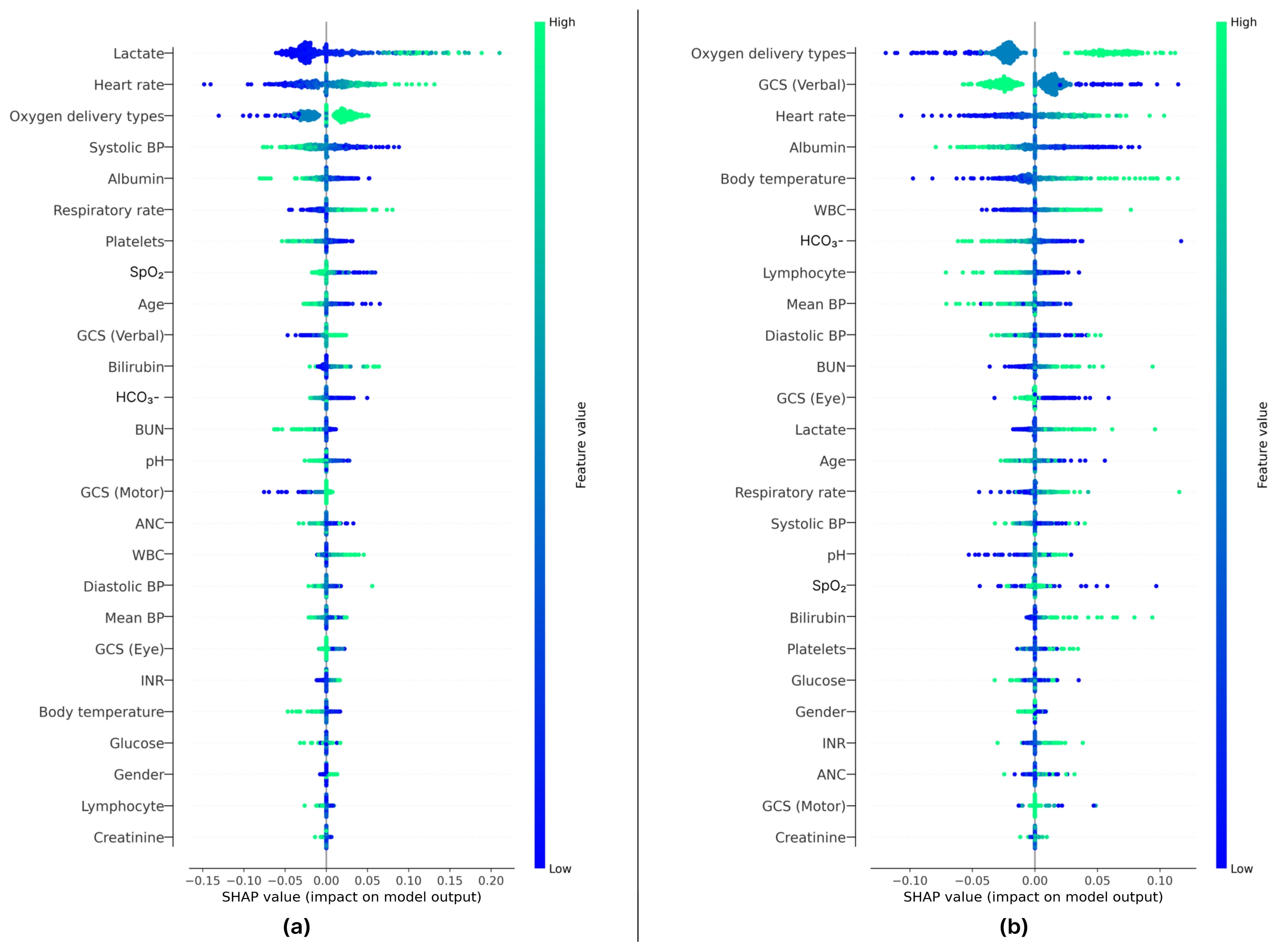 Development and Validation of Deep-Learning-Based Sepsis and Septic ...