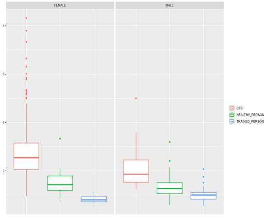 A Quick and Practical Approach to Secure a Chronic Fatigue Syndrome ...