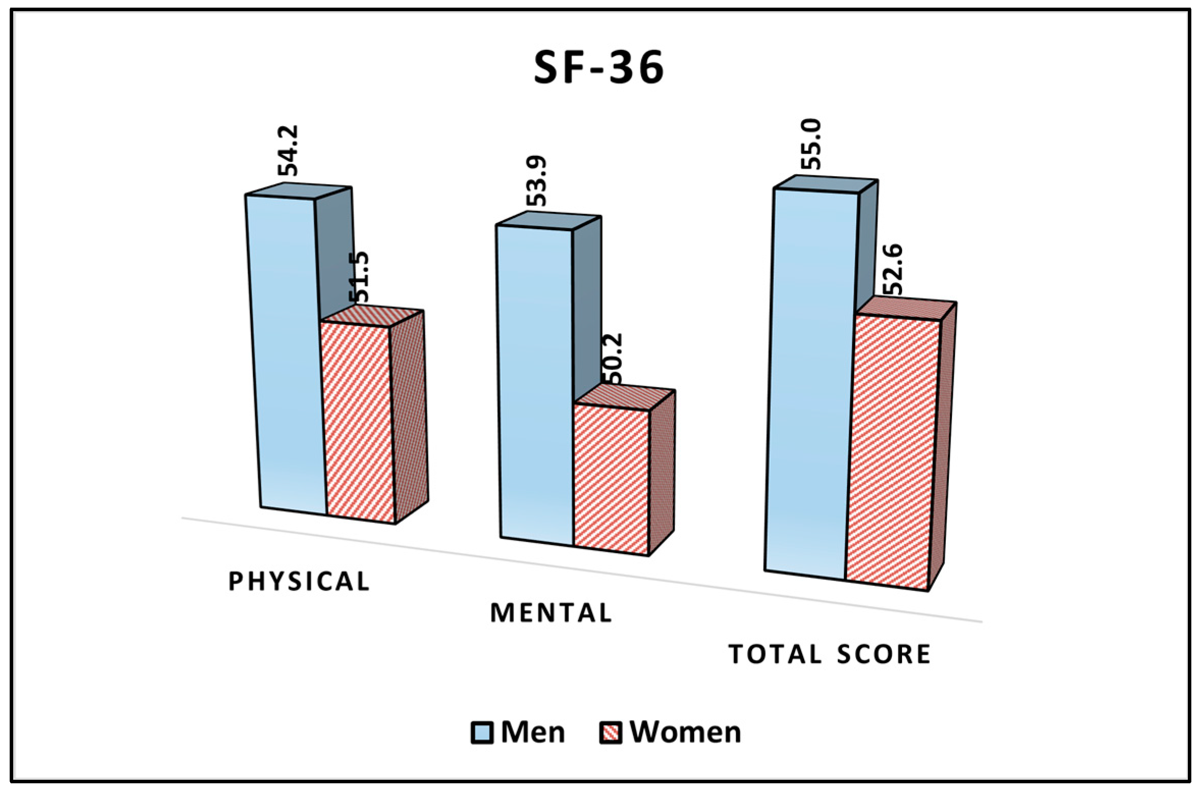 Jcm Free Full Text Male And Female Discrepancies In Anxiety