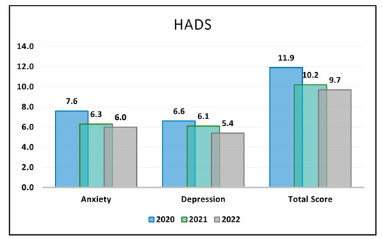 Stress Dynamics in Families with Children with Neuropsychiatric ...